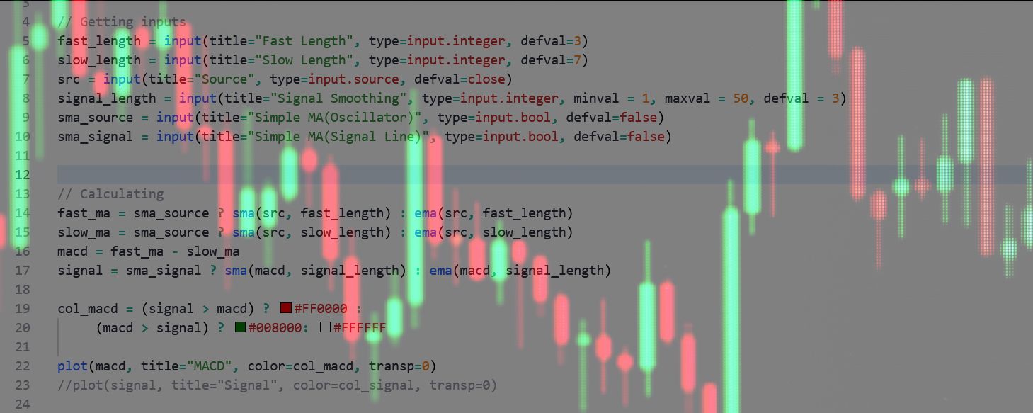 How To Backtest Strategies On TradingView - Learn Trading Crypto